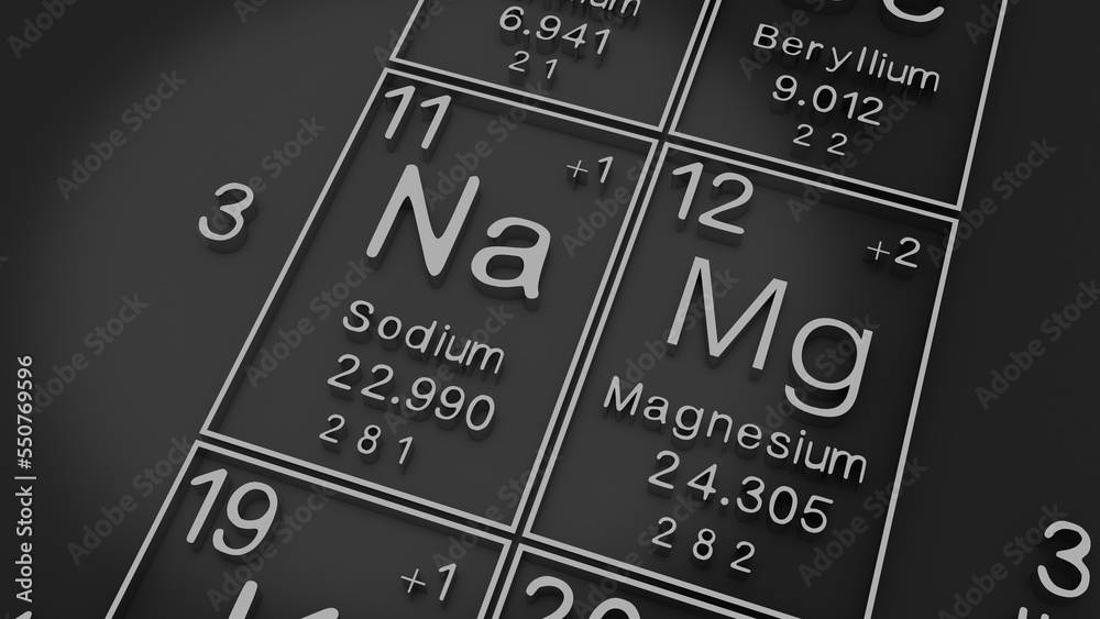 Sodium, Magnesium on the periodic table of the elements on black ...