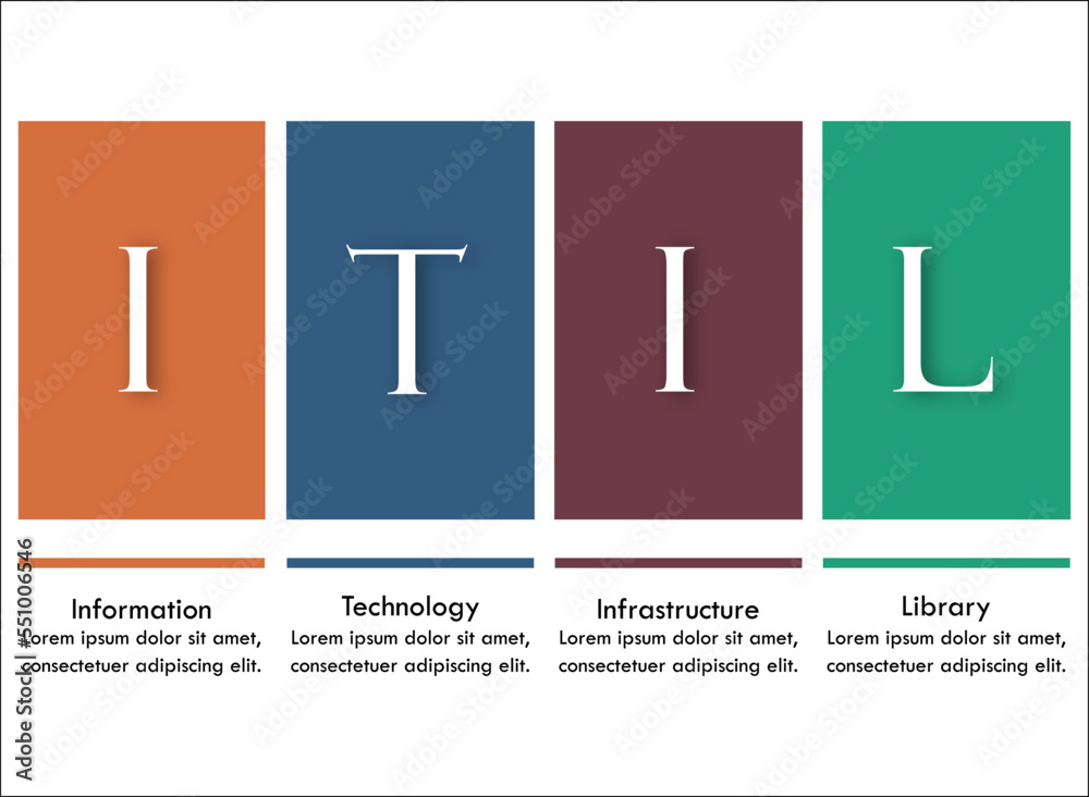 ITIL - Information technology Infrastructure Library acronym ...