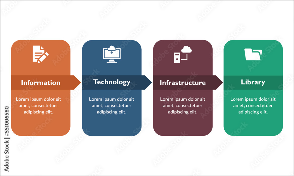 ITIL - Information technology Infrastructure Library acronym ...
