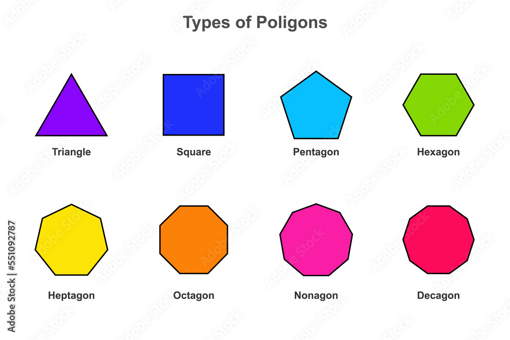 Types Of Polygon Mathematical Shapes Vector Illustration Stock Types Of Polygon Mathematical Shapes Vector Illustration Stock