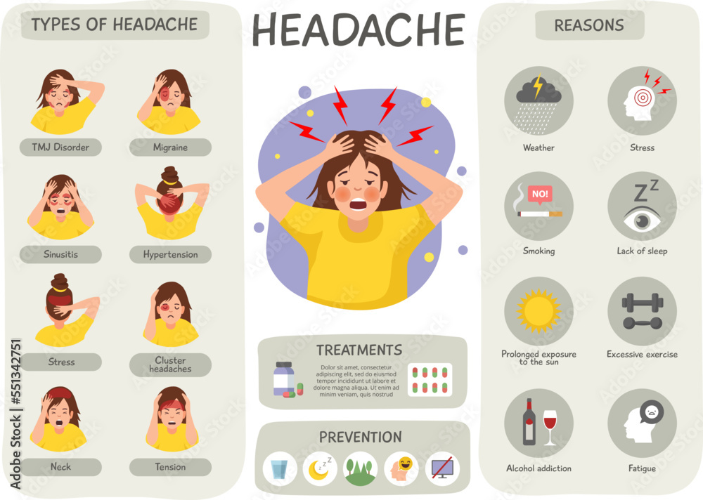 Headache infographic. Migraine head painful symptoms and treatment ...