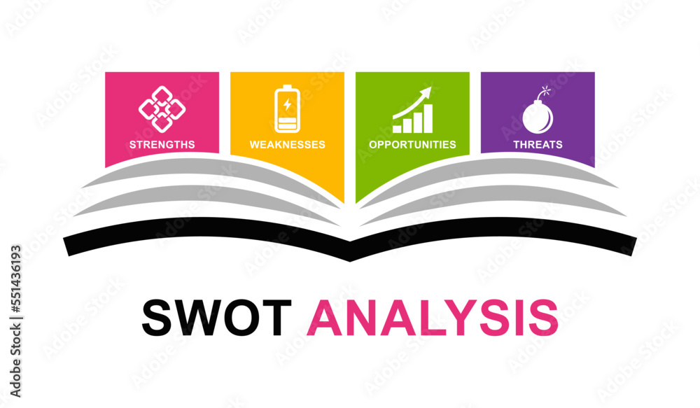 SWOT ANALYSIS logo vector template. Suitable for business, strengths ...