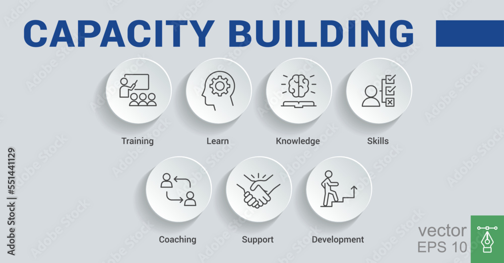 Banner capacity building vector illustration concept. training, learning, knowledge, skills ...
