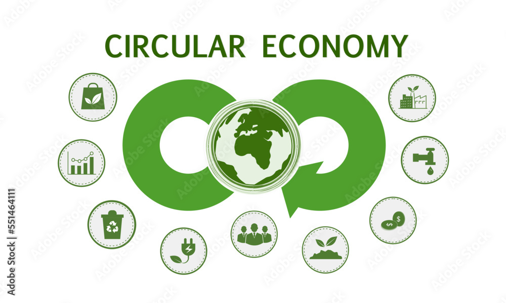 Bcg Concept For Sustainable Economic Development Bio Economy Circular