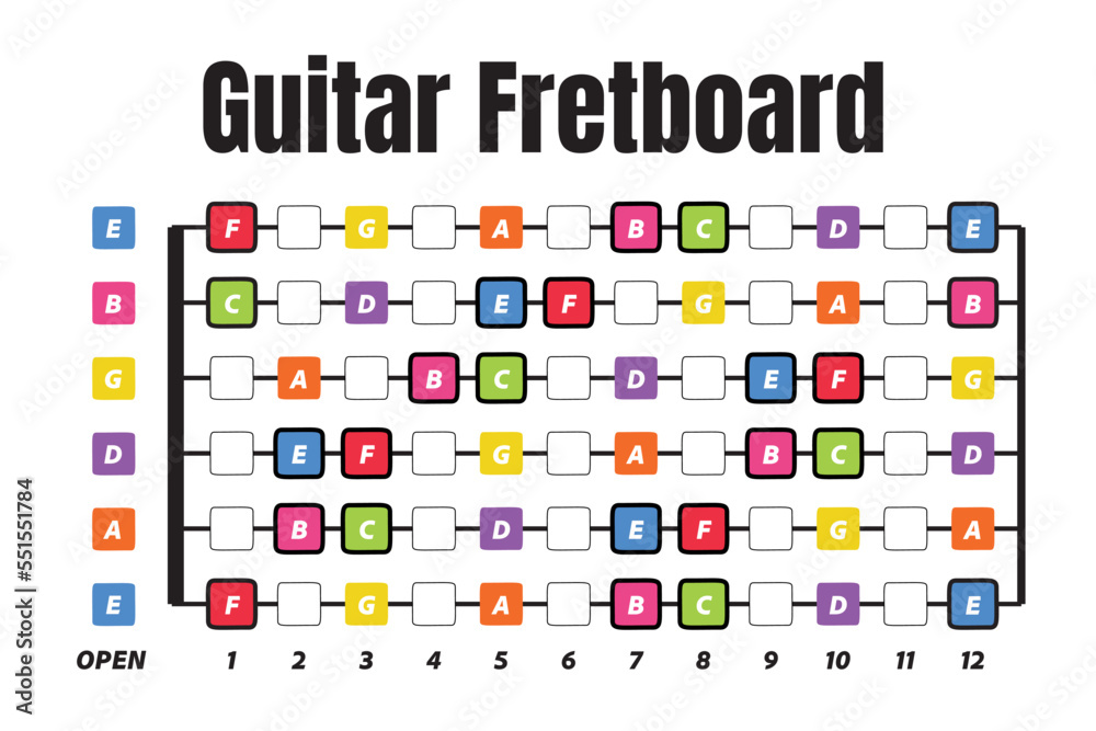 Grafika wektorowa Stock: guitar, guitar fretboard, guitar gift, music ...