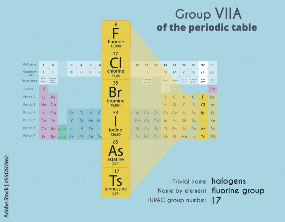 Halogens. Group 17 (6A) of the Periodic Table of Elements. Fluorine ...