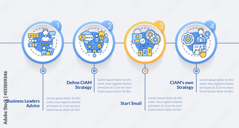 Beginning with CIAM circle infographic template. Customer data management. Data visualization ...