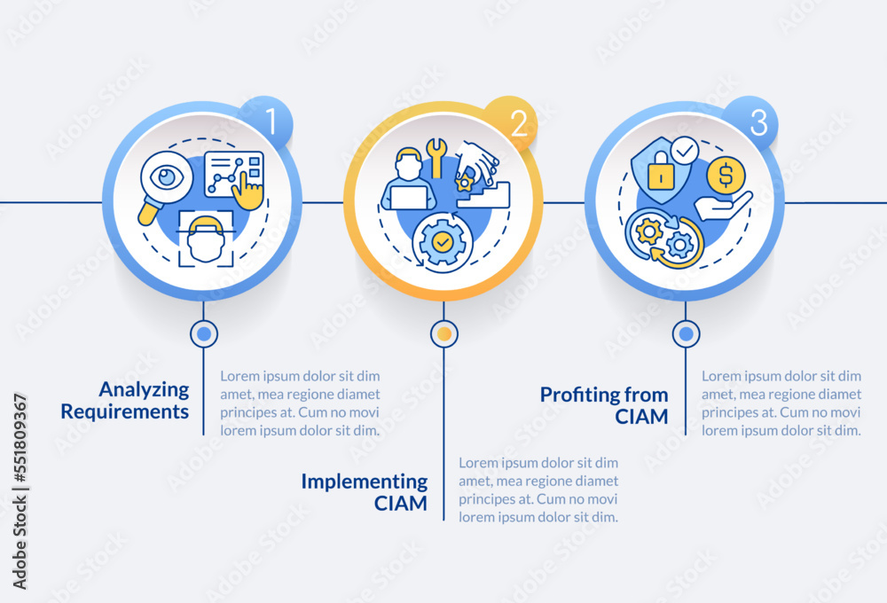 Implementing CIAM circle infographic template. Business optimization ...