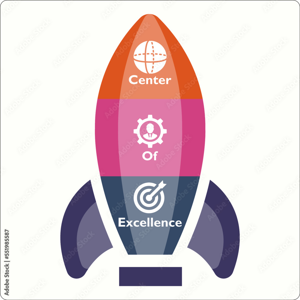 COE - Center of Excellence acronym. business concept background. vector ...
