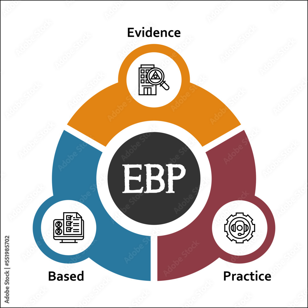 EBP Evidence-based practice acronym. vector illustration concept with ...