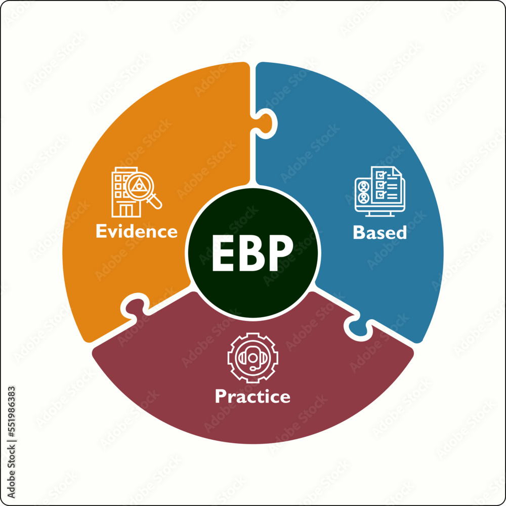 EBP Evidence-based practice acronym. vector illustration concept with keywords and icons ...