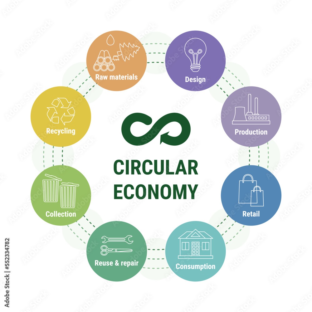 Circular economy line infographic in colorful icons diagram ...