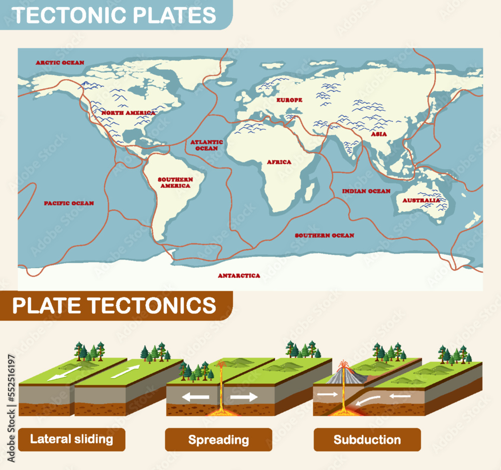 Plate tectonics and landforms Stock Vector | Adobe Stock