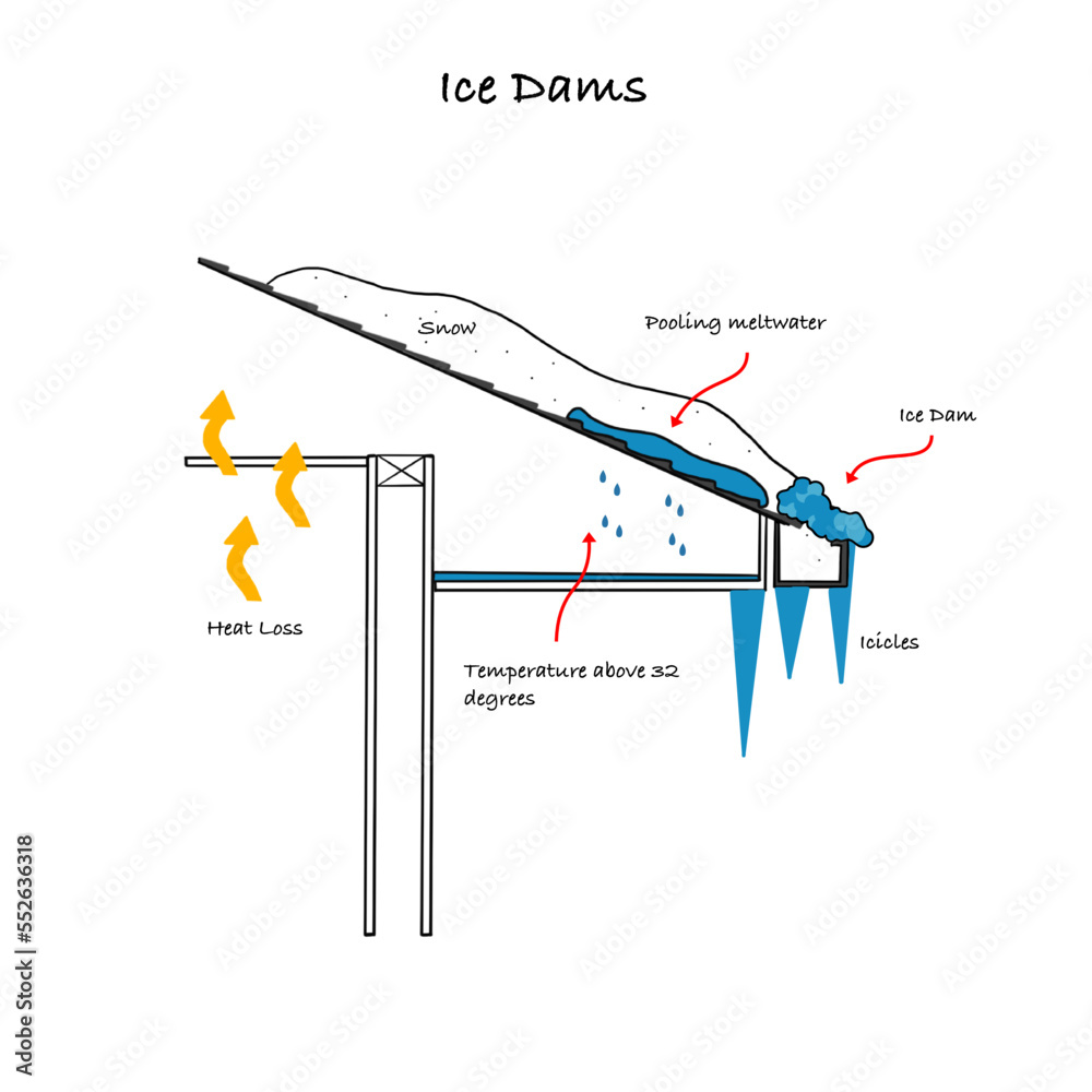 Ice Dams Illustration Stock Vector | Adobe Stock