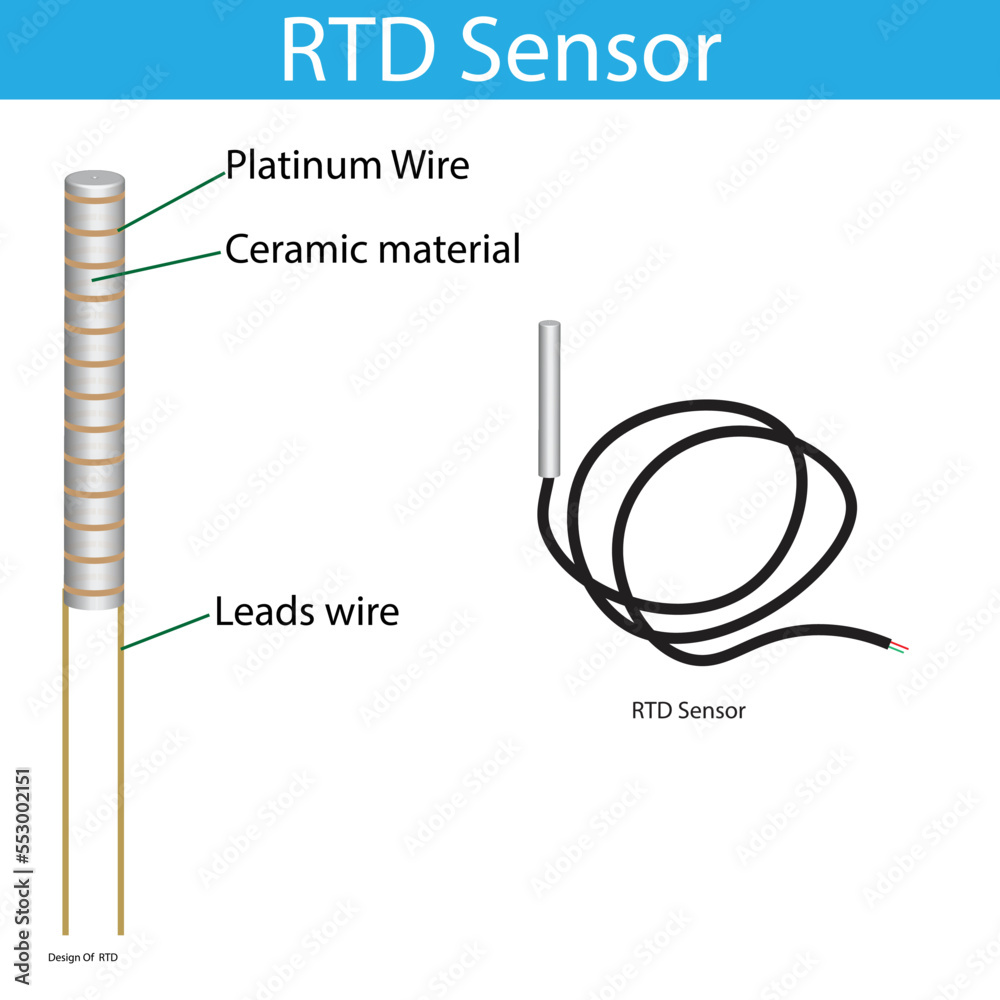 temperature sensor, 3d vector illustration of resistor temperature ...