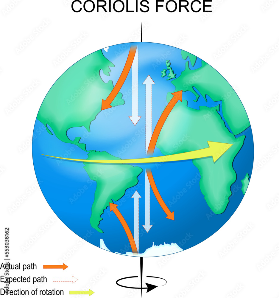 Coriolis effect. Earth with continents, equator, axis and arrows that ...