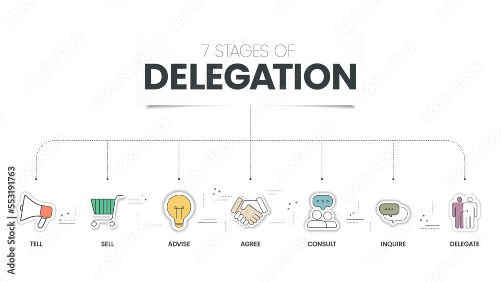 7 Stages of Delegation infographic vector template with icons symbol ...