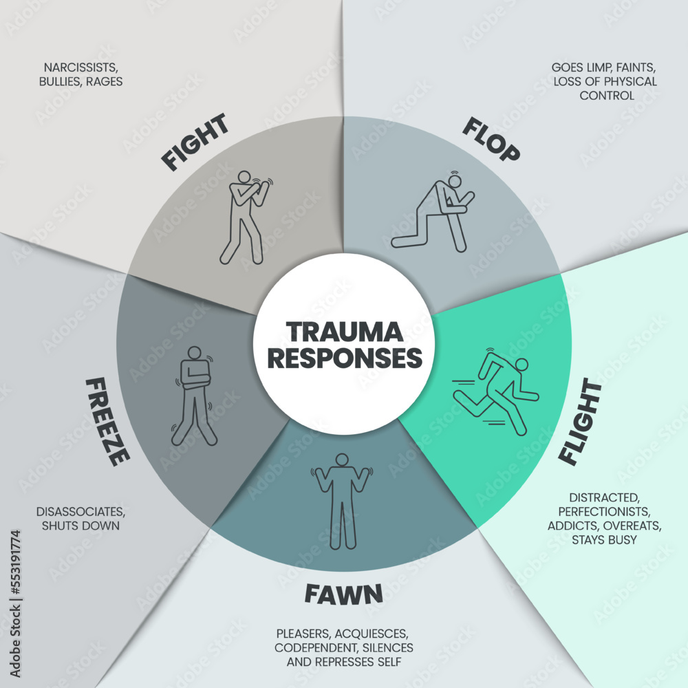 Fear Responses Model infographic presentation template with icons is a ...