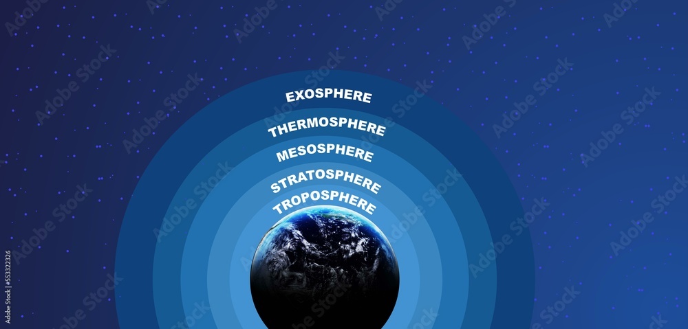 Atmosphere layers infographic. Layers of Earth atmosphere horizontal ...