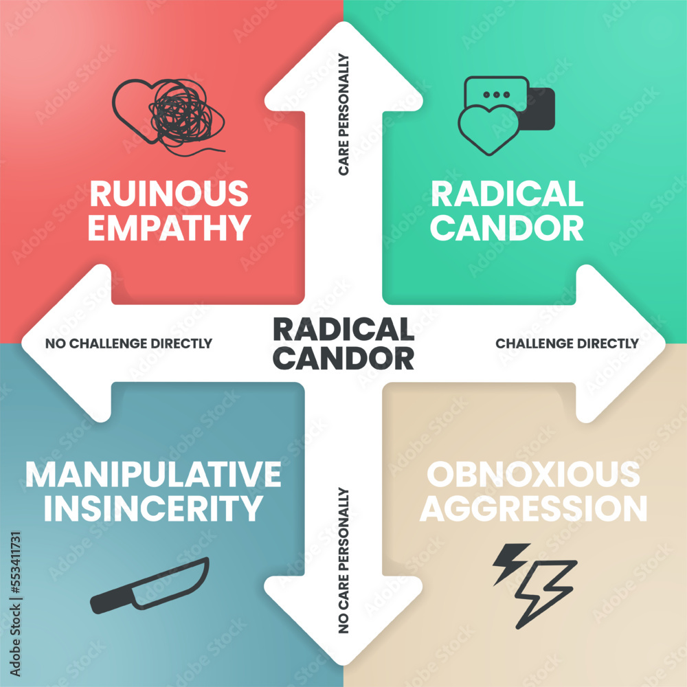 Radical Cador infographics template banner vector with icons has ...