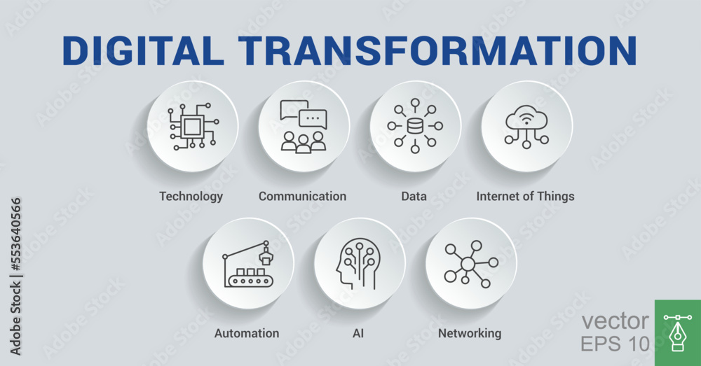 Digital Transformation banner web icon in futuristic, ai, technology ...