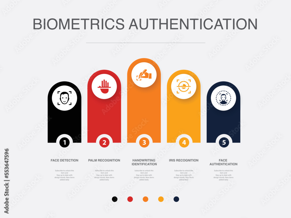 Face Detection Palm Recognition Handwriting Identification Iris