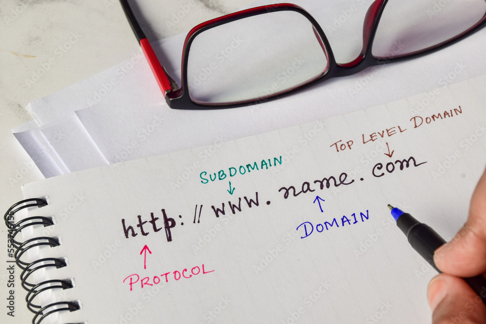 Basic structure of URL (Uniform Resource Locator) in computer science ...