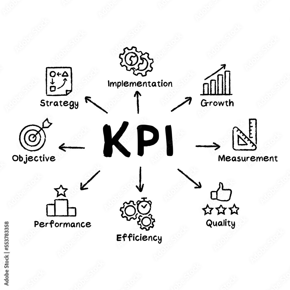 Key Performance Indicator - KPI concept vector illustration with ...