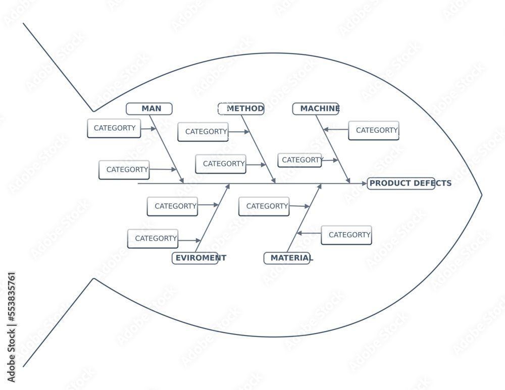 SKETCH OF A FISHBONE DIAGRAM OF DEFECTIVE PRODUCT Stock Vector | Adobe ...
