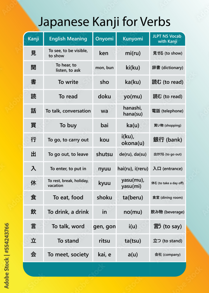 Japanese Kanji for Verbs Chart in english, kanji words vector design ...