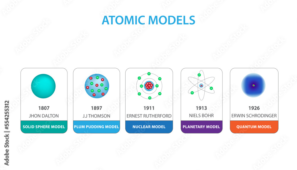 Different models of atom vector illustration Stock Vector | Adobe Stock
