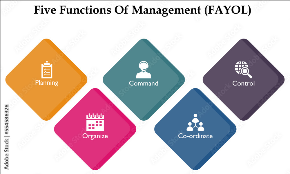 Fototapeta mapa świata dla dzieci Five functions of management(FAYOL ... Fototapeta mapa świata dla dzieci Five functions of management(FAYOL ...