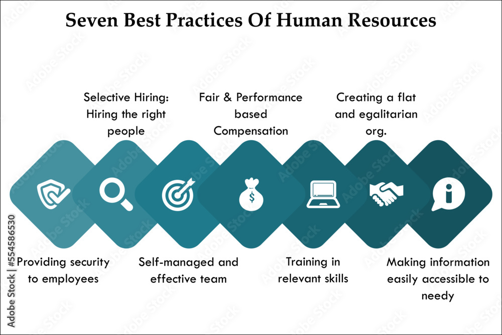 Vetor de Seven best practices of Human resources with icons in an ...