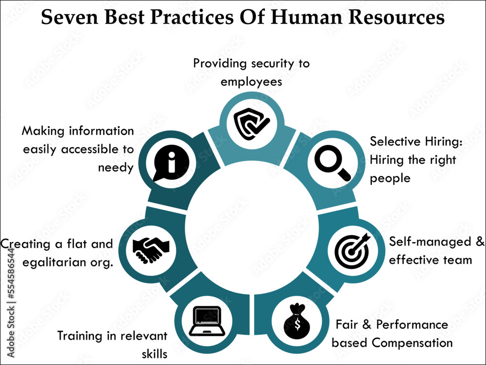 Seven best practices of Human resources with icons in an infographic template Stock Vector ...