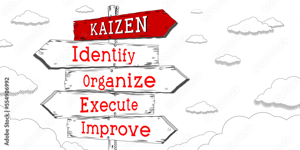 Kaizen concept - identify, organize, execute, improve - outline ...