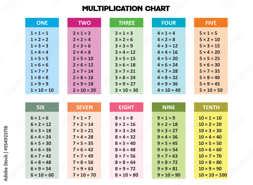 Multiplication table chart vector Stock-Vektorgrafik | Adobe Stock