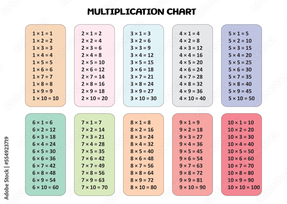 Multiplication table chart vector Stock Vector | Adobe Stock Multiplication table chart vector Stock Vector | Adobe Stock