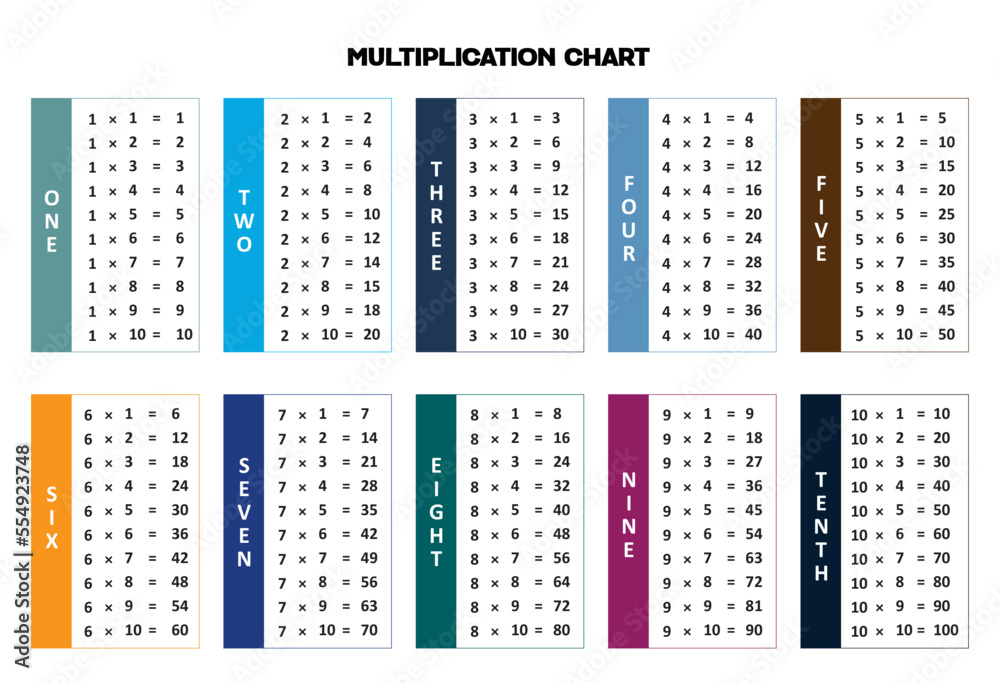 Multiplication table chart vector Stock Vector | Adobe Stock Multiplication table chart vector Stock Vector | Adobe Stock