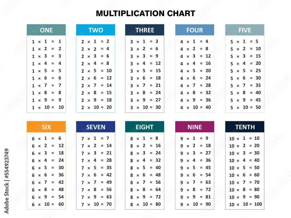 Multiplication table chart vector Stock 벡터 | Adobe Stock Multiplication table chart vector Stock 벡터 | Adobe Stock