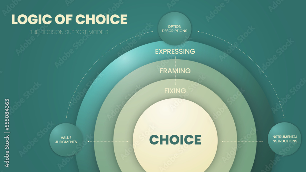 Logic of choice infographics template banner vector with icons used to ...