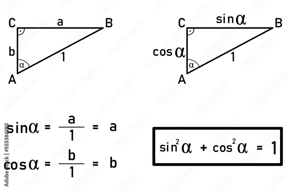 Deriving the relationship between the sin and cos functions using the ...
