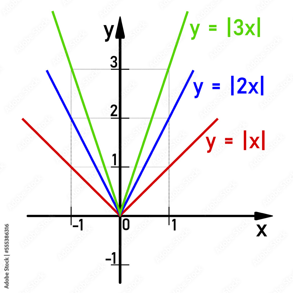 Graphical color representation of a linear function with an absolute value, specific examples ...