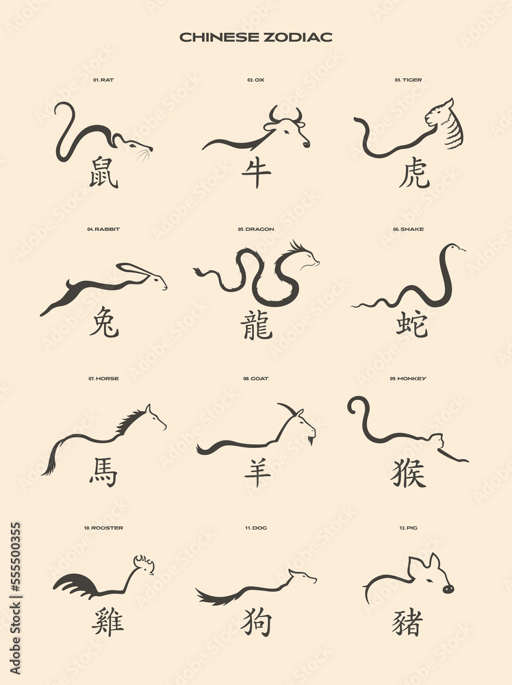 Planche d'illustrations représentant les 12 signes des animaux de l ...