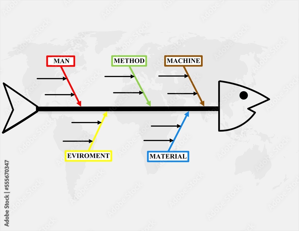 PICTURE FISHBONE DIAGRAM Stock Illustration | Adobe Stock