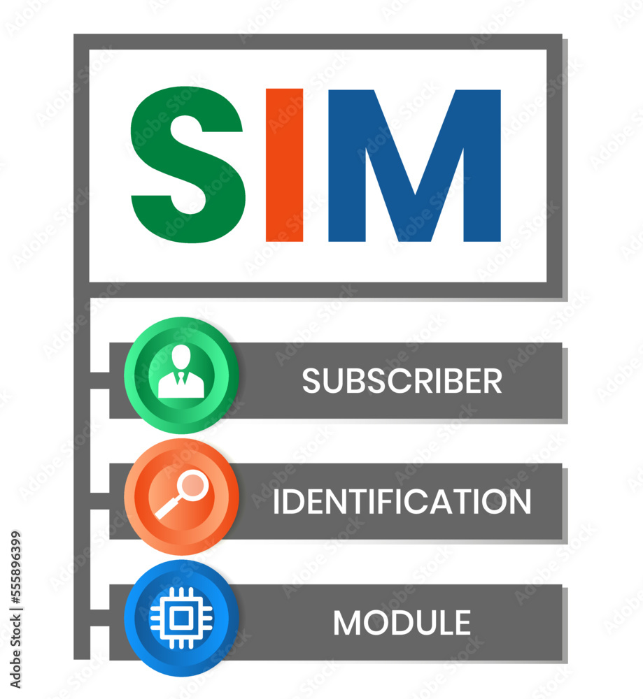 SIM - Subscriber Identification Module acronym. business concept ...