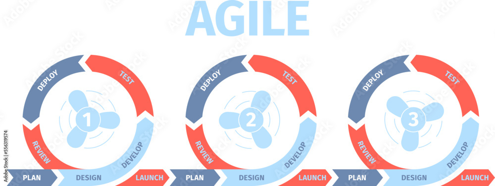 Agile scheme, non stop development project or scrum technologies ...