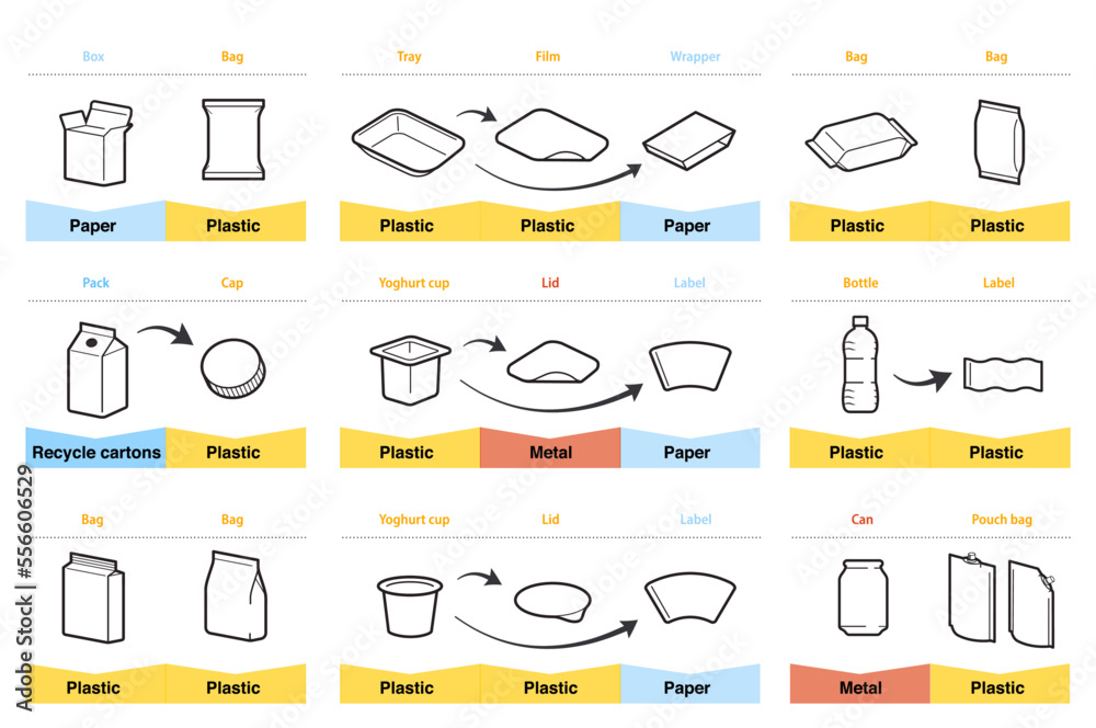Set of packing icons for separate sorting. Vector elements are made ...