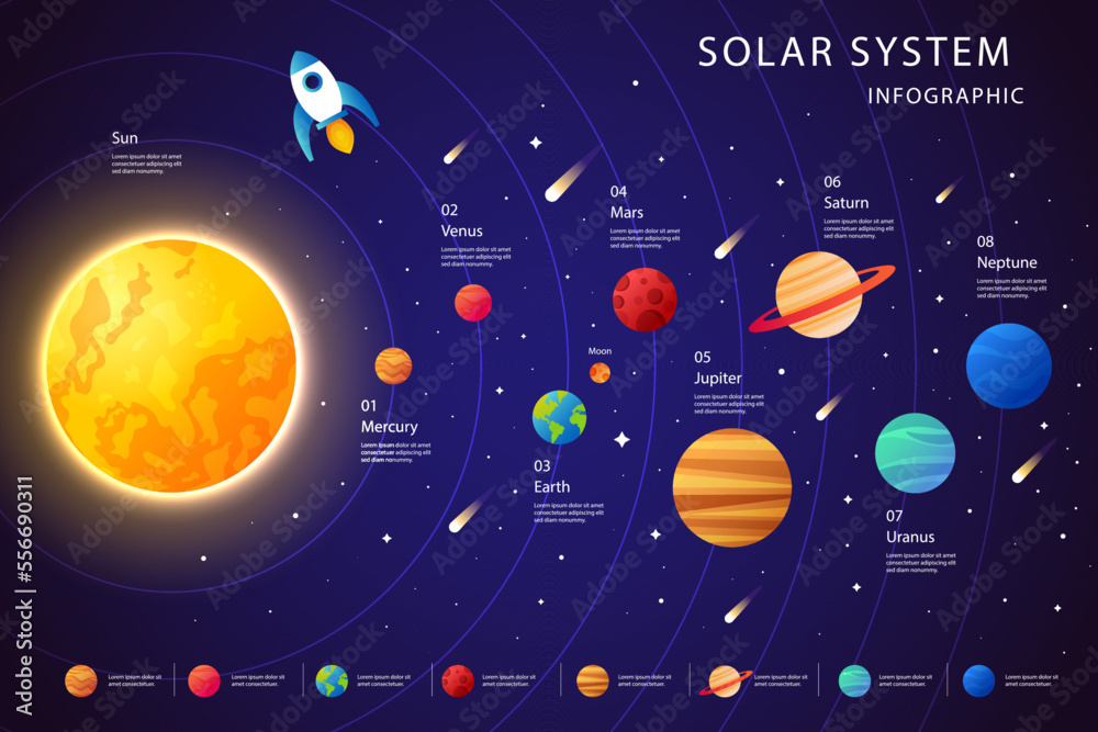 Solar system infographic and axis of planets Vector illustration vector ...
