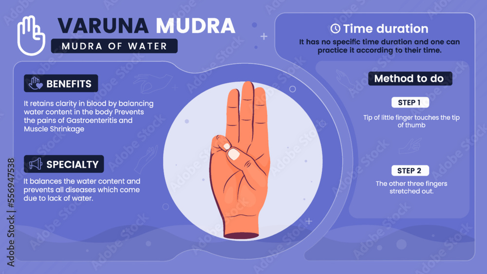 Exploring the benefits, characteristics and working of Varuna Mudra ...
