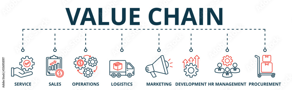 Banner of value chain web vector illustration concept with icons of ...